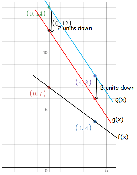 Evaluate of Composition of Inverse Trigonometric Functions