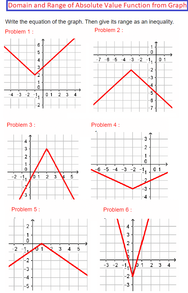 Find the Equation of a Transformed Quadratic Function from a Graph
