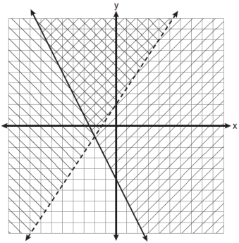 Systems of Equations and Inequalities Practice