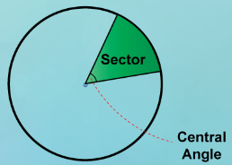 Find Radius of Circle from the Given Area of Sector