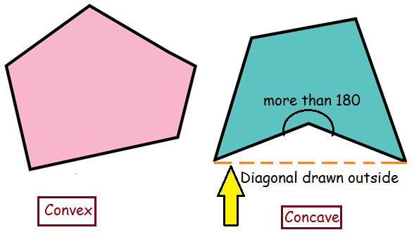 Classifying Polygons Concave or Convex