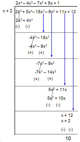 Dividing A Polynomial By A Binomial