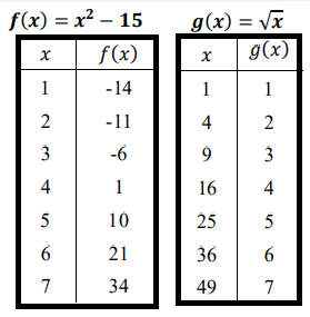 Find the Missing Terms in the Sequence