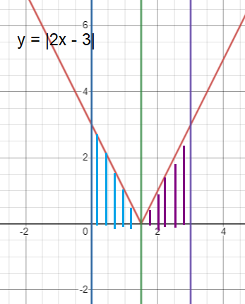 Integrals Involving Compound Angles Trigonometric Functions Worksheet