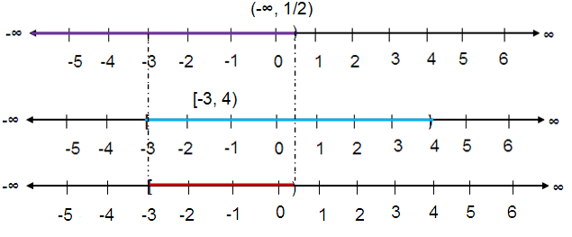Union and Intersection of Intervals