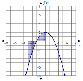 Mean Value Theorem for Integrals Examples