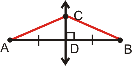 Perpendicular Bisector Theorem of a Triangle