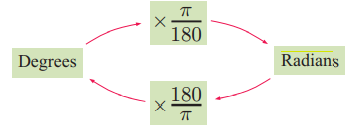 How To Convert Radians to Degrees