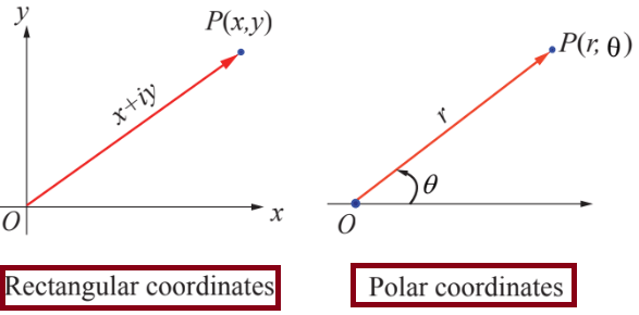 Converting Rectangular Form to Polar Form Converting Rectangular Form to Polar Form