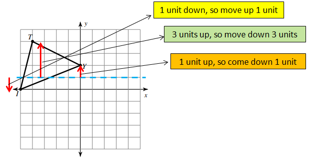Reflection Across a Horizontal Line