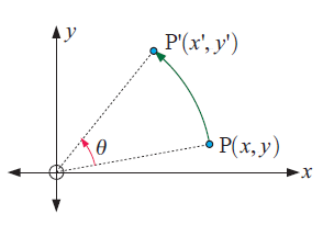 Find the Equation of the Image Line Under the Rotation of Given Angle