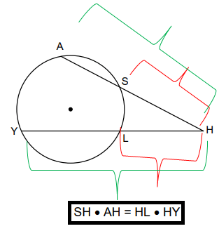 Finding Lengths of Two Secants Intersecting in the Exterior of Circle
