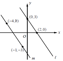 Find Missing Coordinate Using Slope Worksheet