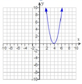 Solve for x in Relations and Functions Worksheet