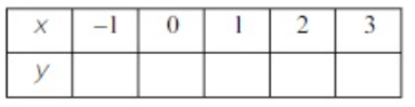 Complete the Table of Values for x and y Worksheet