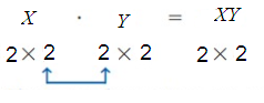 How to Find the Dimensions of a Matrix When Multiplying